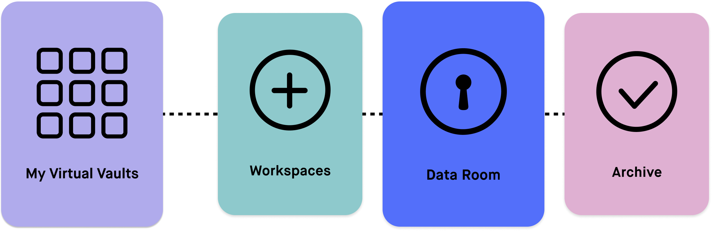 ma_review | Virtual Vaults